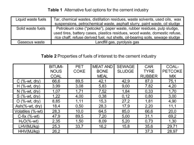 Combustion efficiency improvement opportunities in CEMENT Sector'.ppt