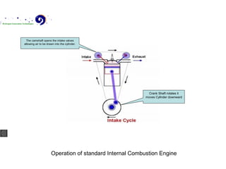 Combustion engine | PPT