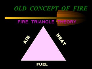 Chemistry of Combustion | PPT