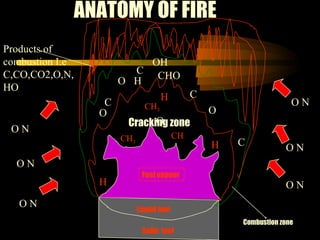 Chemistry of Combustion | PPT