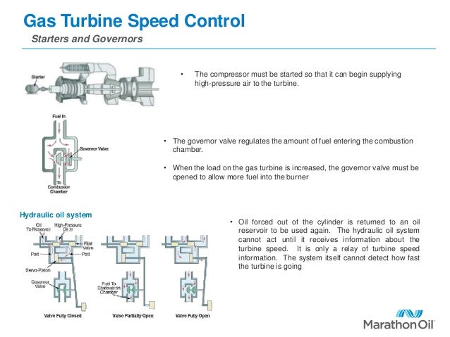 Combustion gas turbines