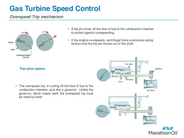 Combustion gas turbines
