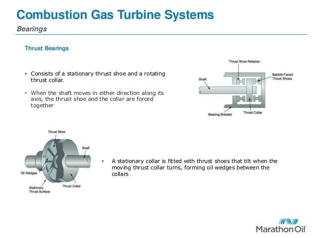 Combustion gas turbines
