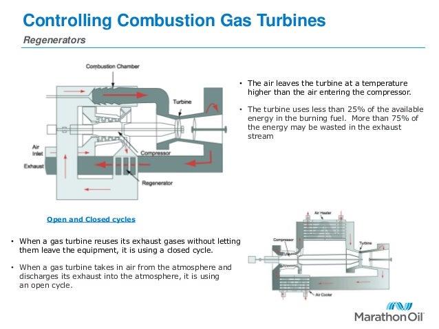 Combustion gas turbines