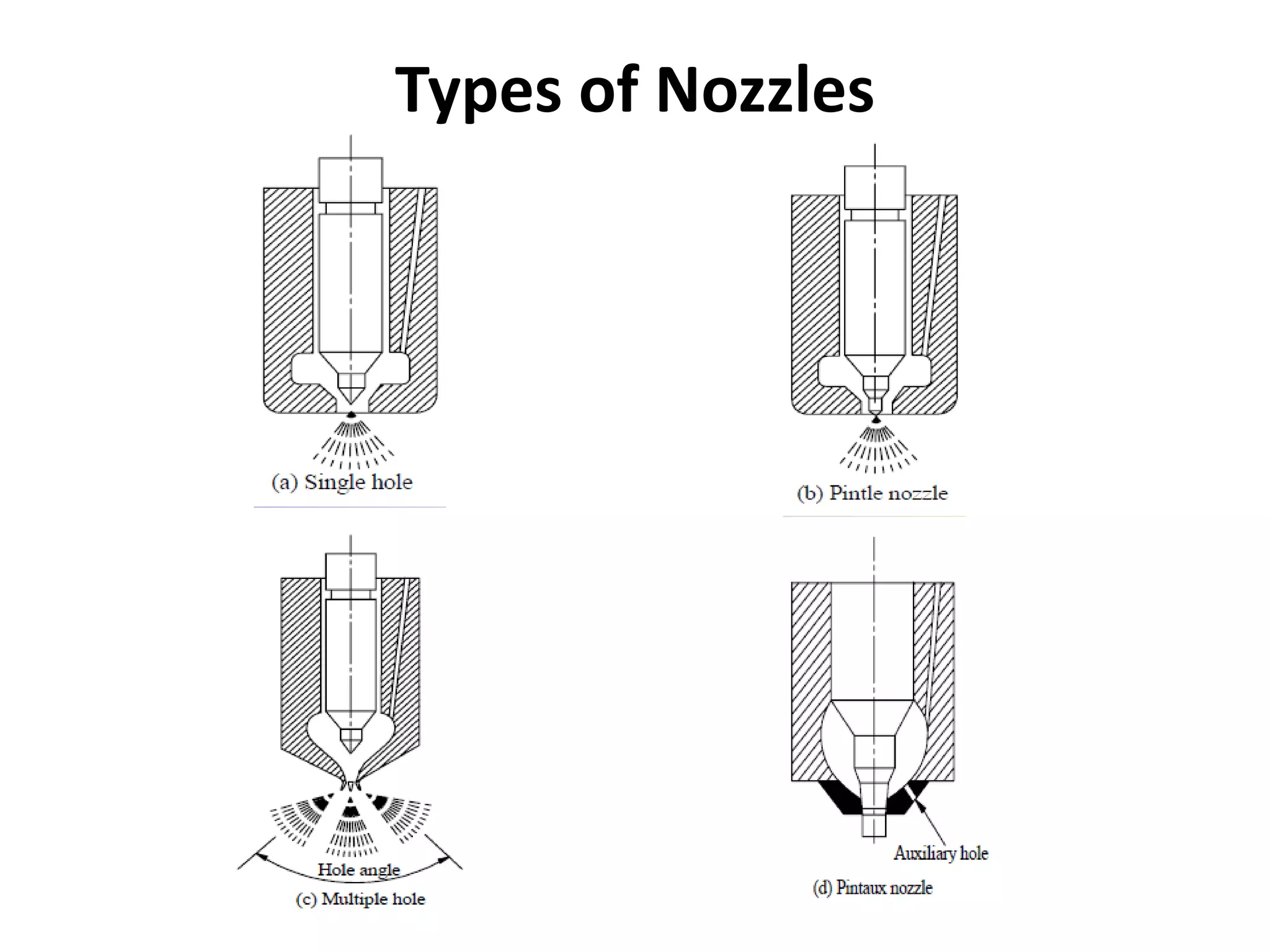 types of fuel injection system and nozzles | PDF