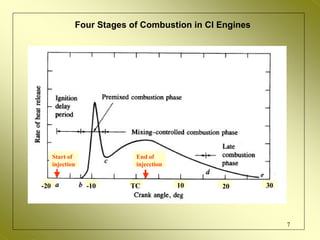 combustioninciengines-210520170 428.pptx
