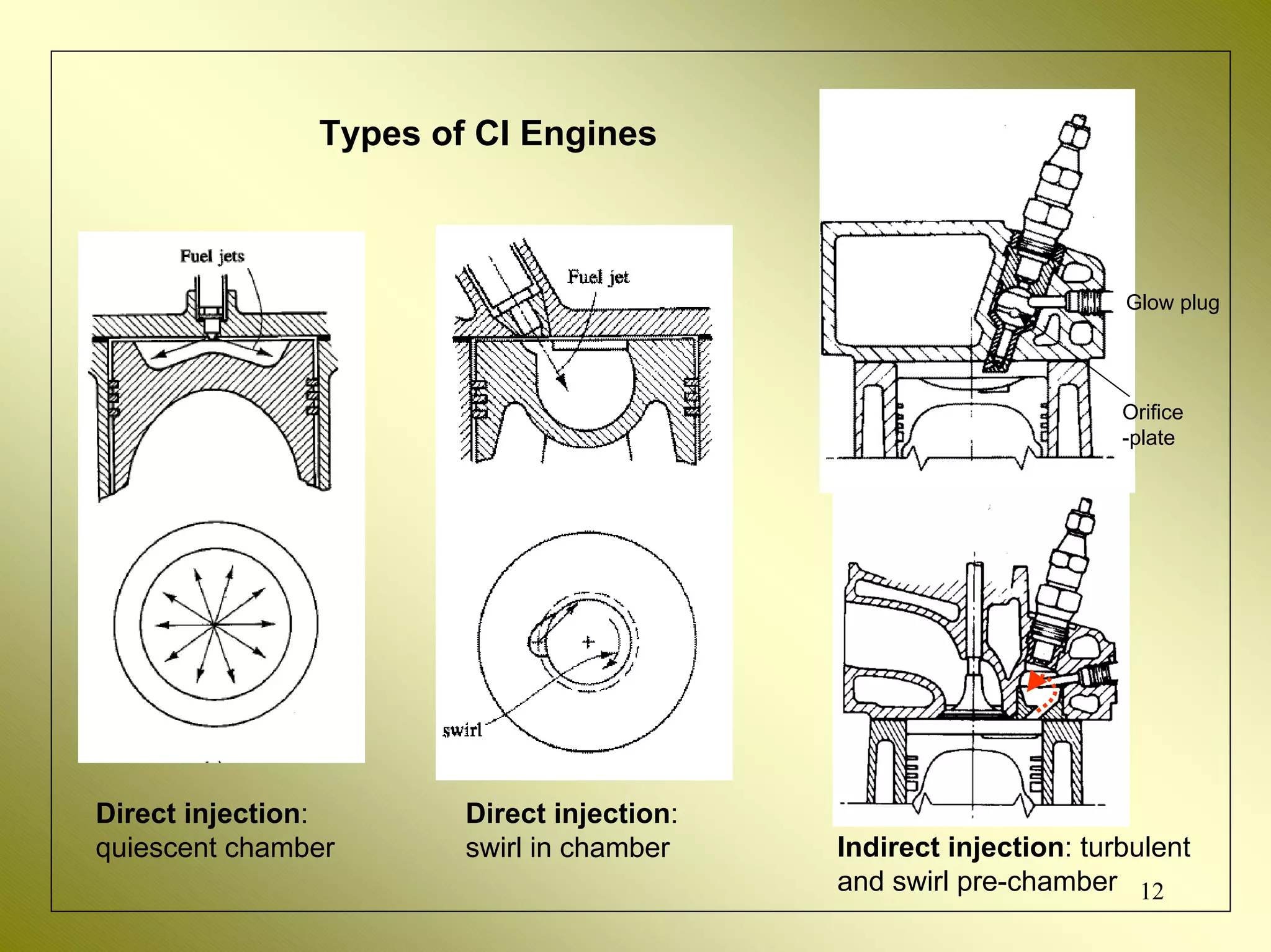 Combustion in CI engines | PDF