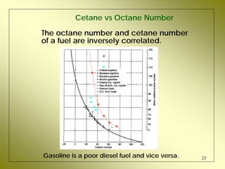 Combustion in CI engines | PDF