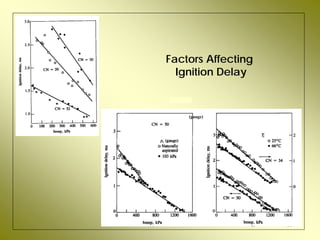 Combustion in CI engines | PDF