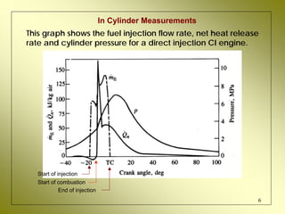 Combustion in CI engines | PDF