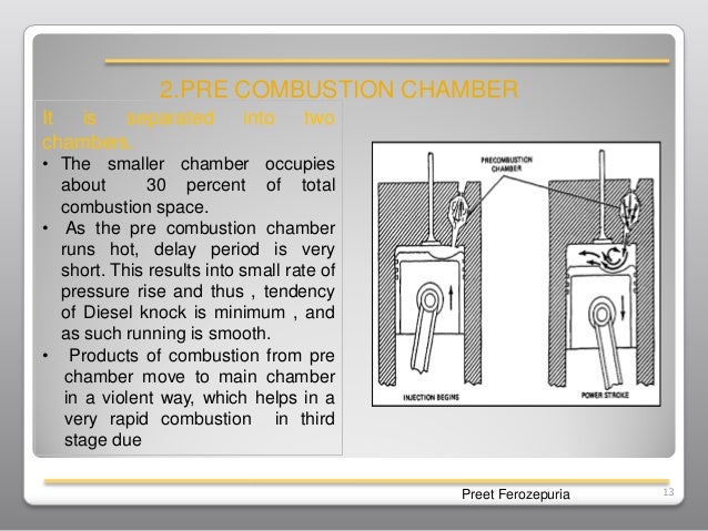 Combustion in diesel engine