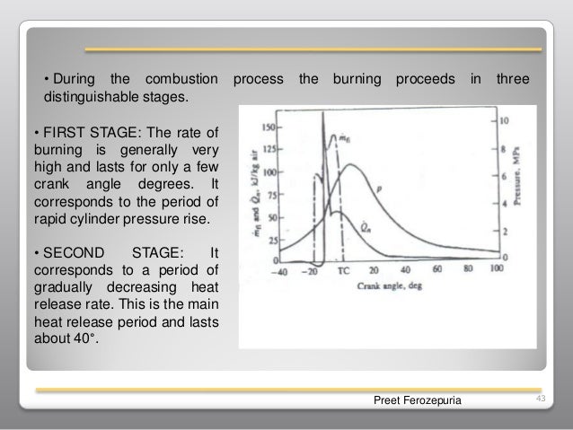 Combustion in diesel engine