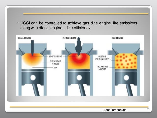 Combustion in diesel engine