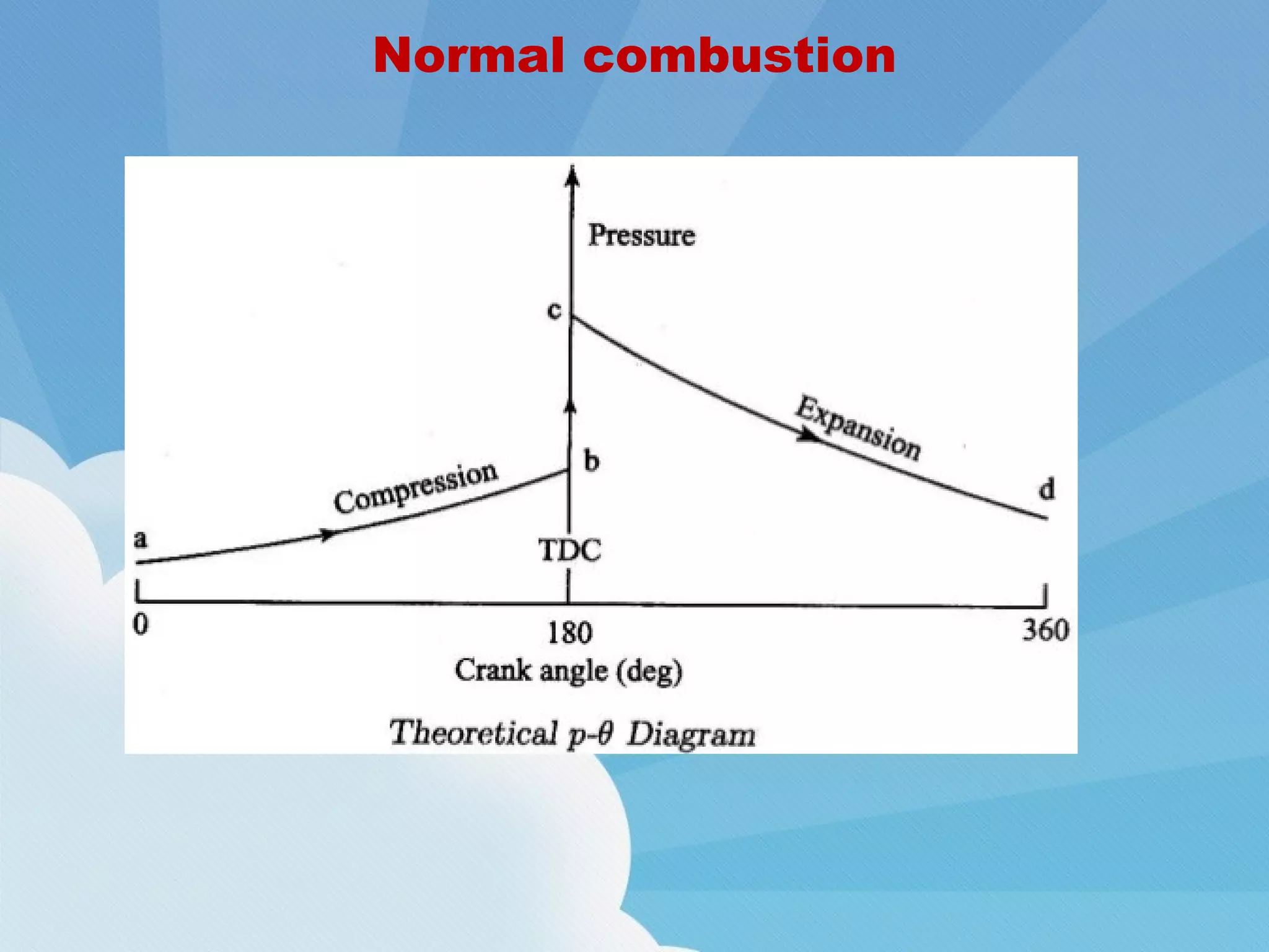 Combustion in si engine | PPT