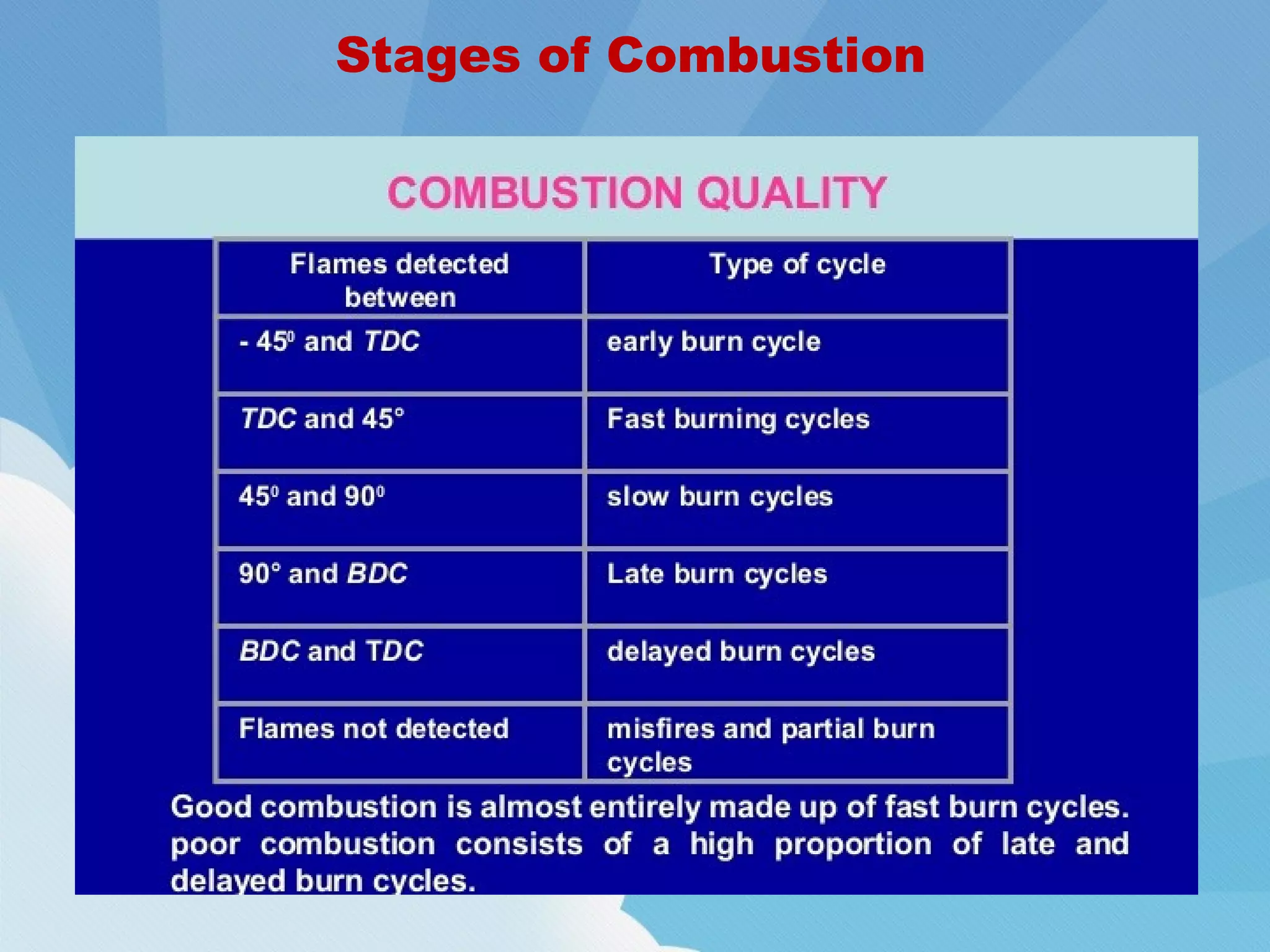 Combustion in si engine | PPT