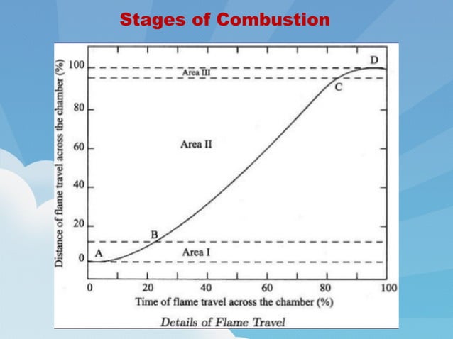Combustion in si engine | PPT