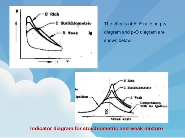 Combustion in si engine | PPT