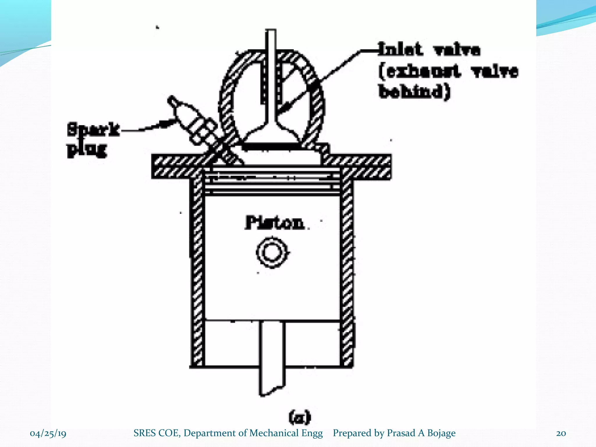 Combustion in si engines | PPT