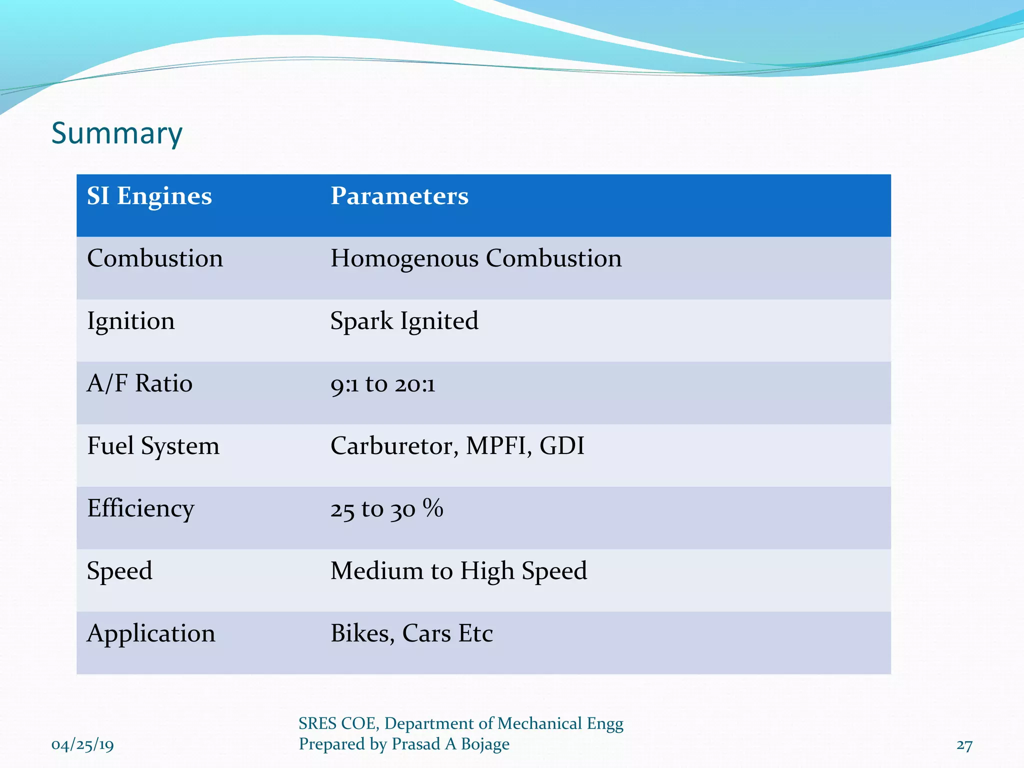 Combustion in si engines | PPT