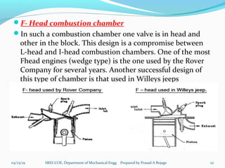 Combustion in si engines | PPT