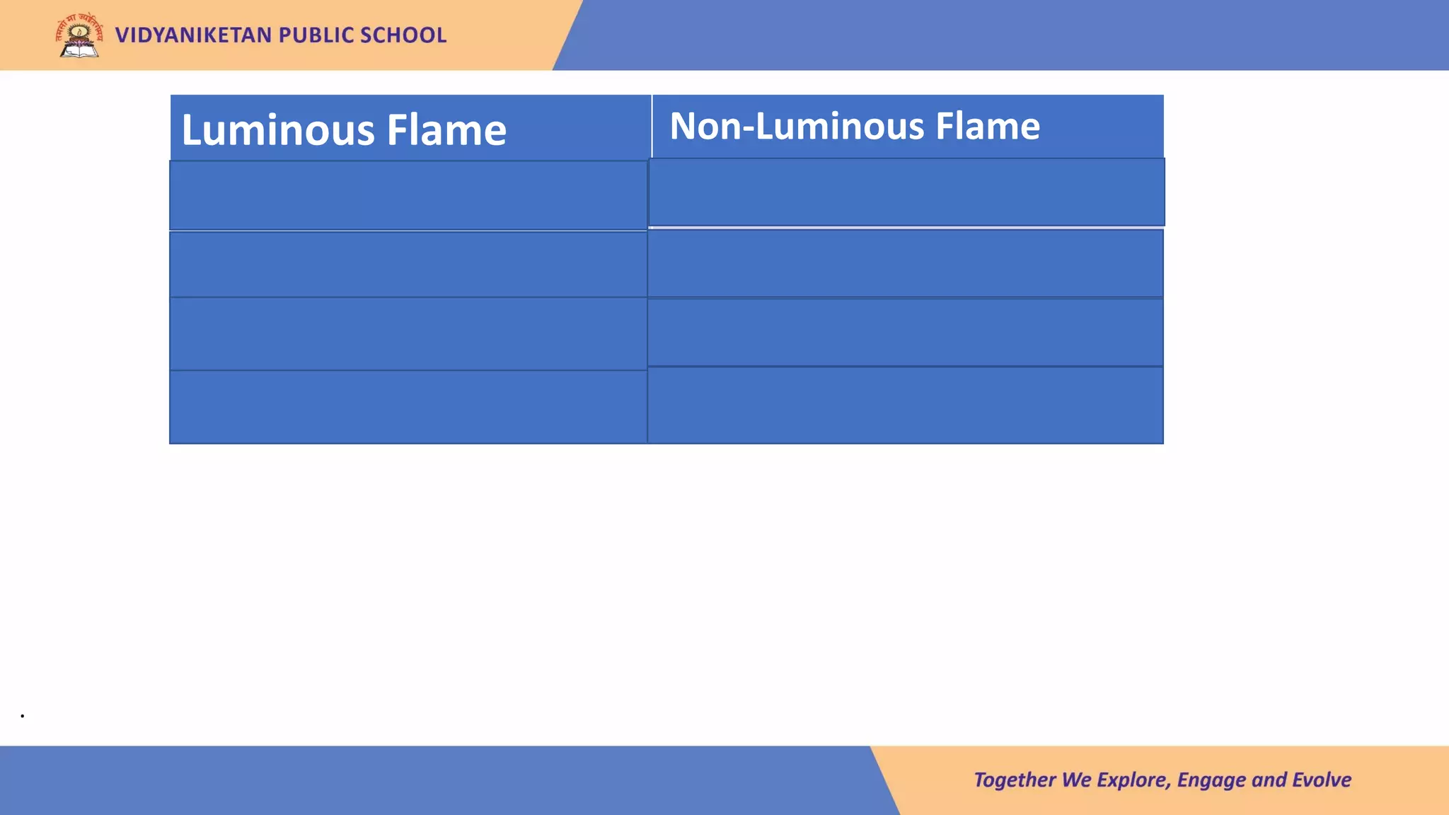 Combustion about different types of candle flames | PDF | Chemistry ...