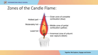 Combustion about different types of candle flames | PDF | Chemistry ...