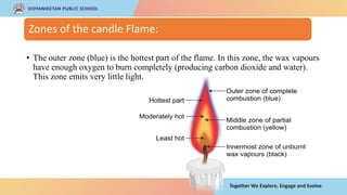 Combustion about different types of candle flames | PDF | Chemistry ...