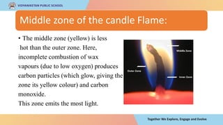 Combustion about different types of candle flames | PDF
