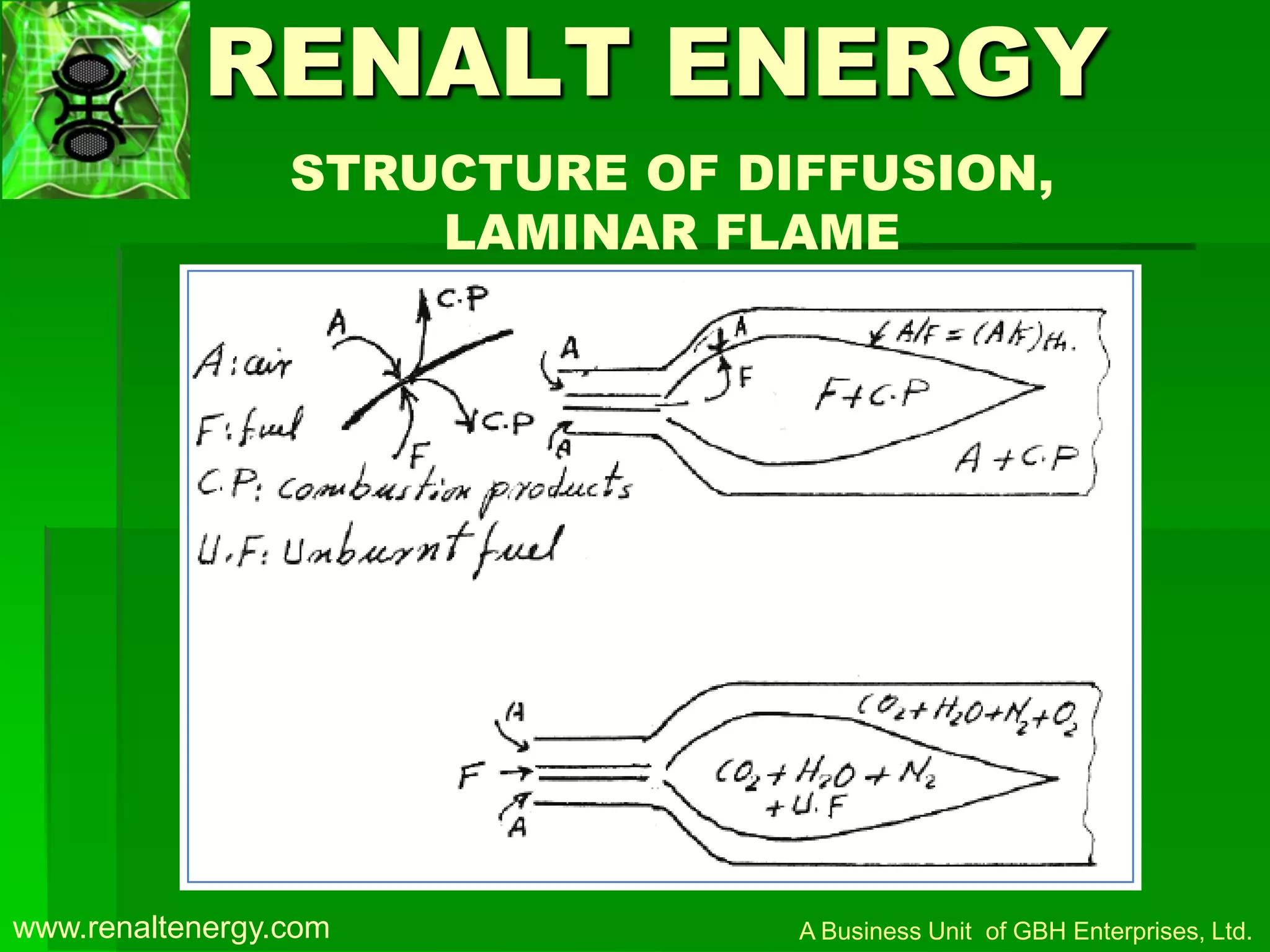 COMBUSTION OF GASEOUS FUELS | PPT