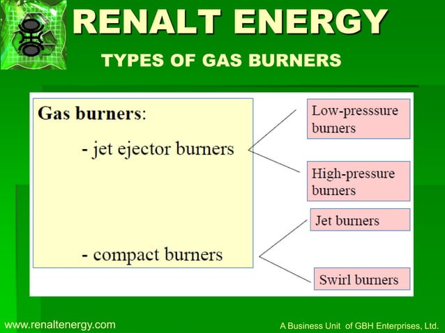 COMBUSTION OF GASEOUS FUELS | PPT