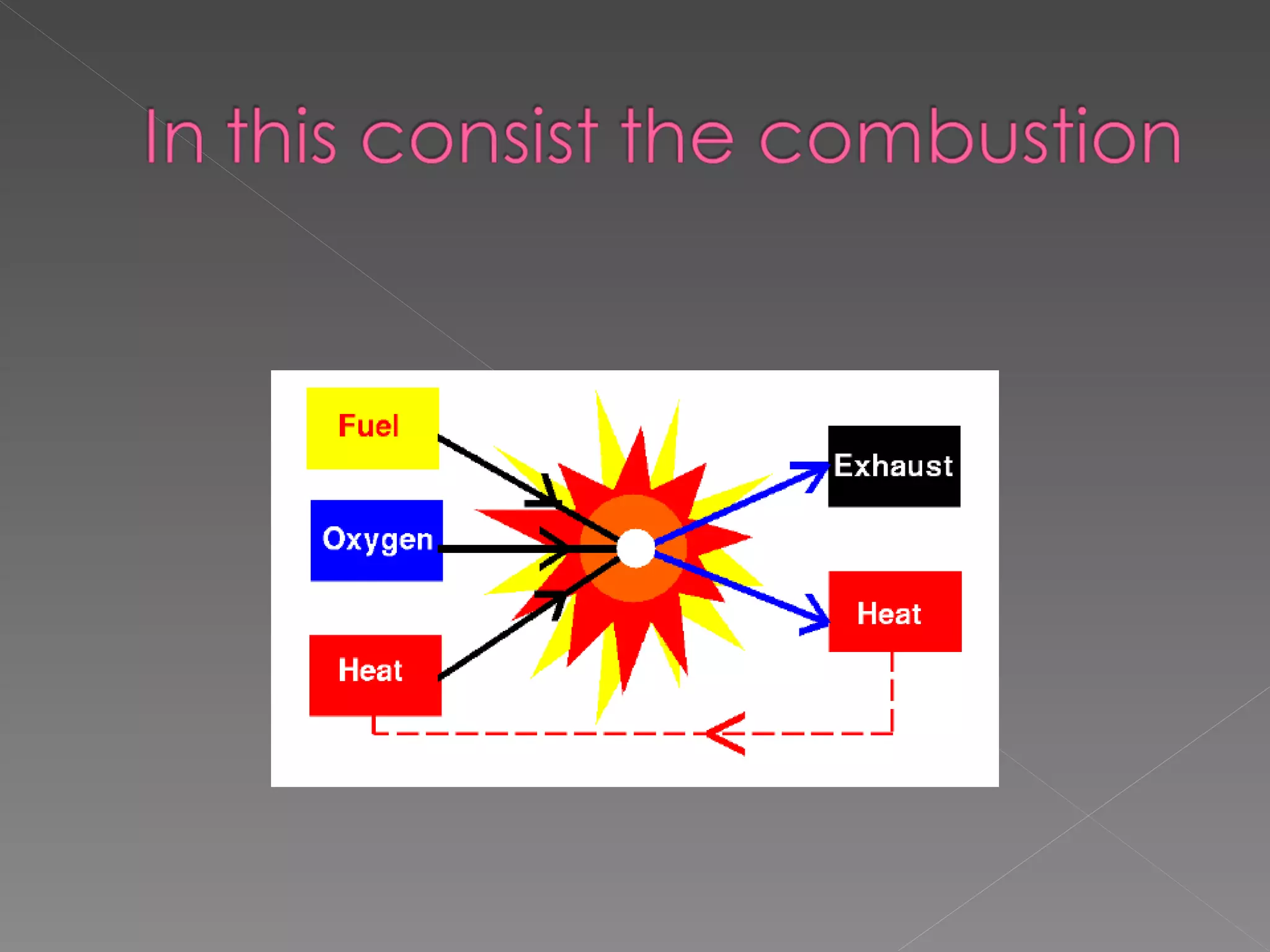 Combustion by Paula, Ivan E. y Diego | PPT
