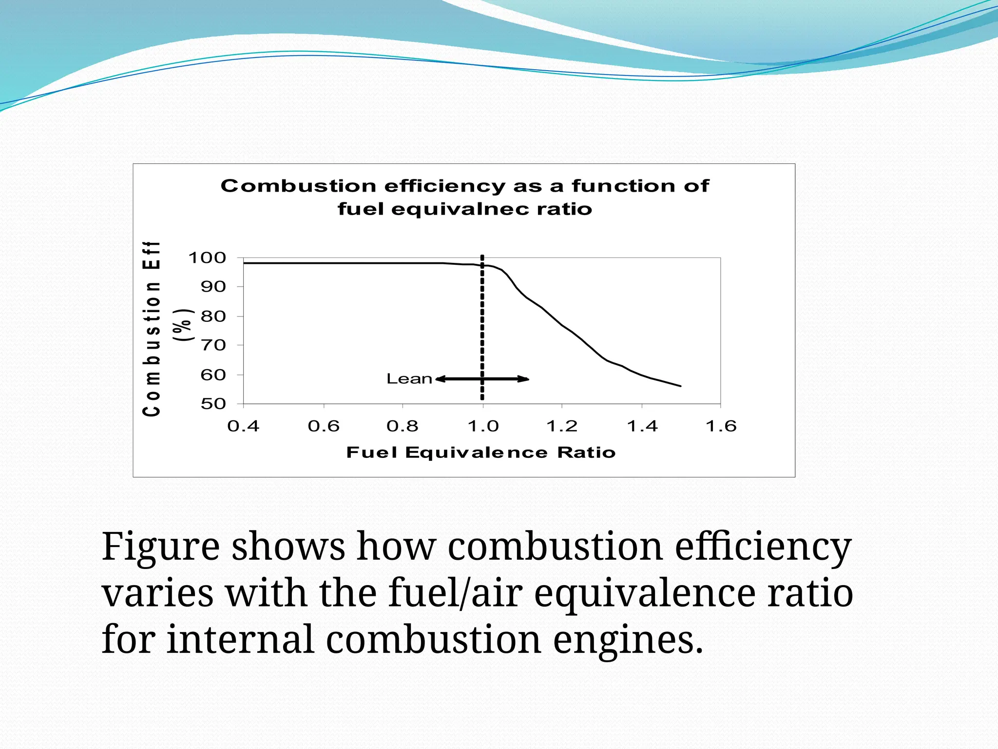 COMBUSTION Principles and theory PPT.pptx