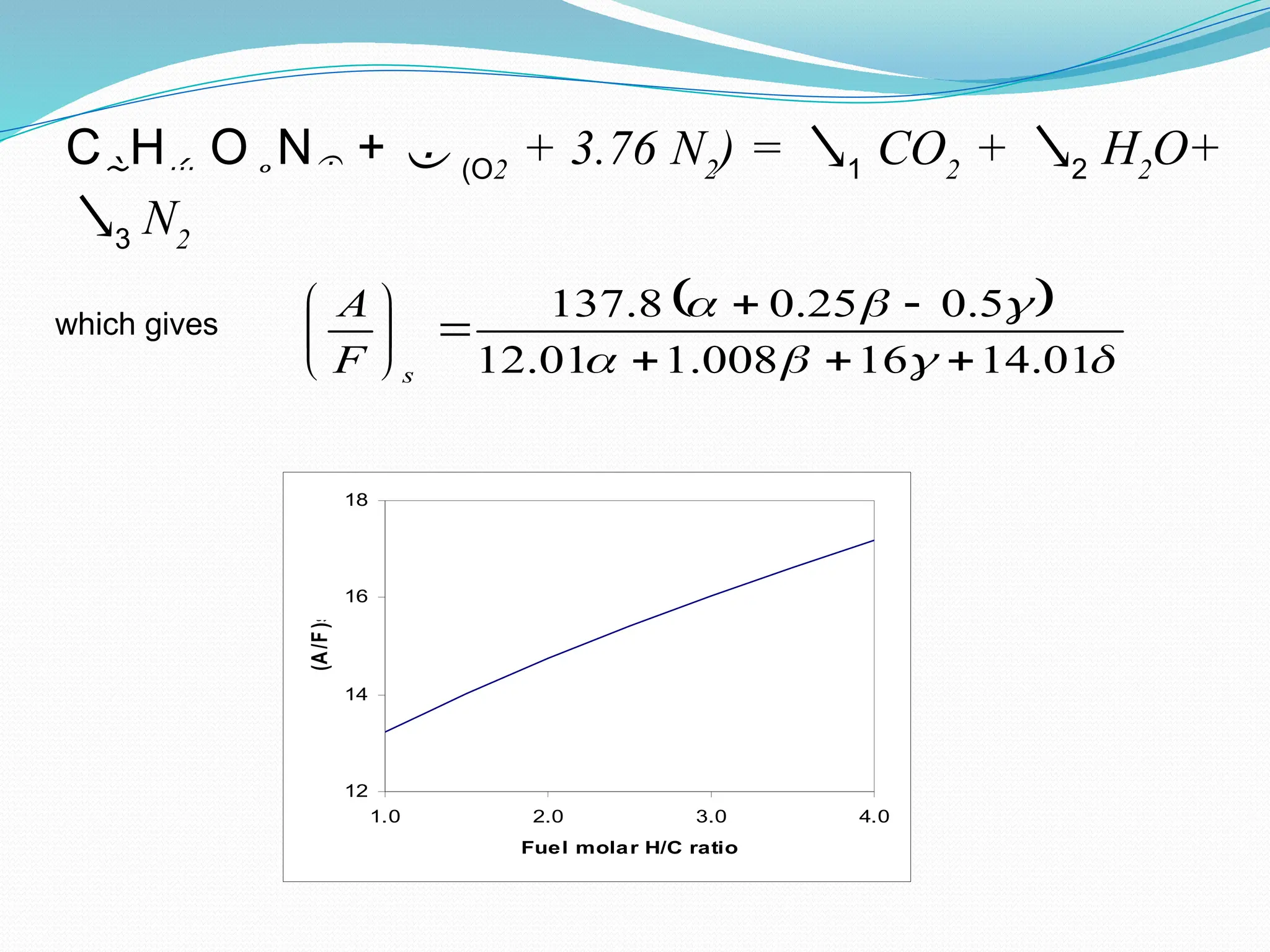 COMBUSTION Principles and theory PPT.pptx