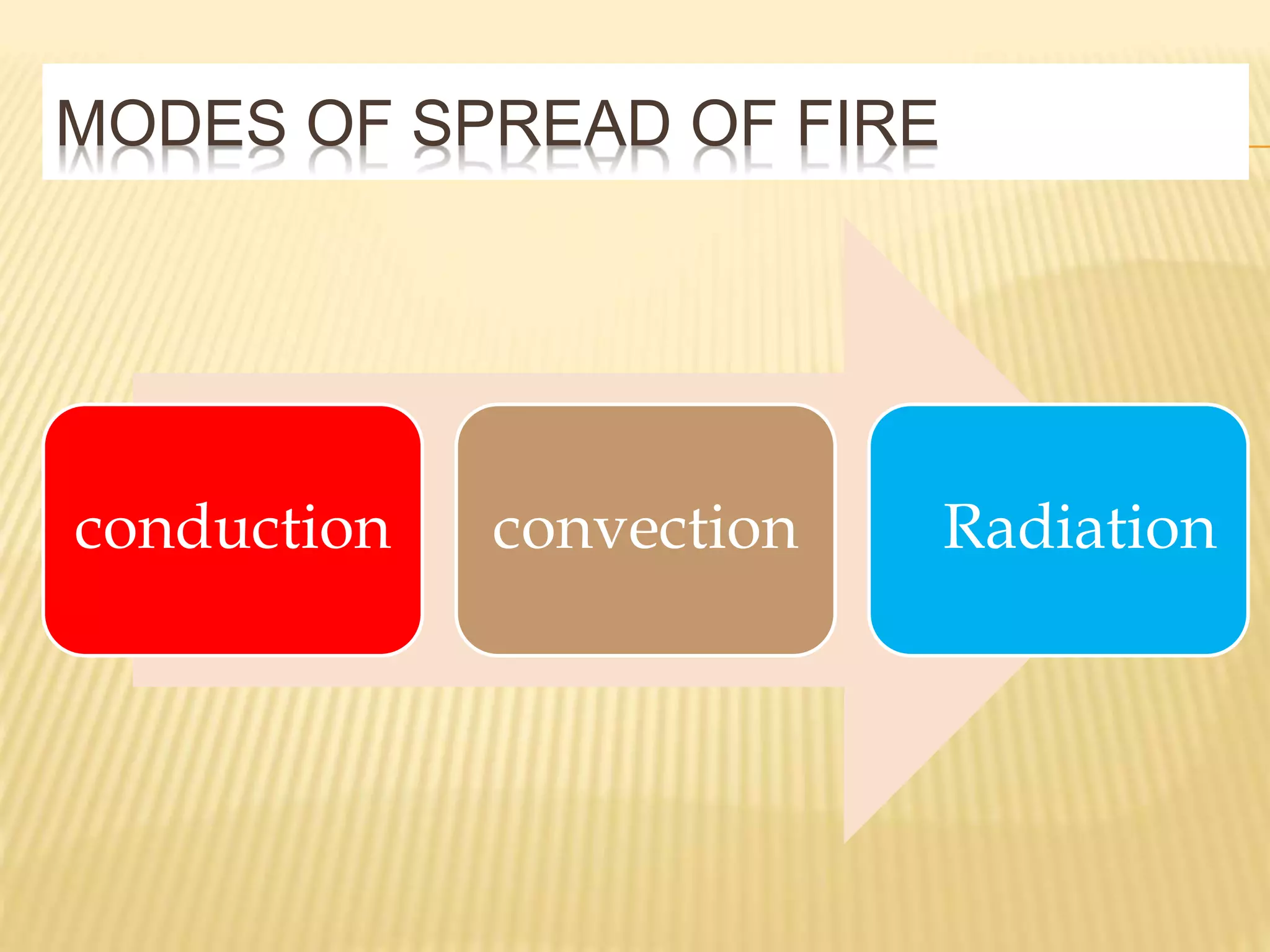 Combustion principle | PPTX