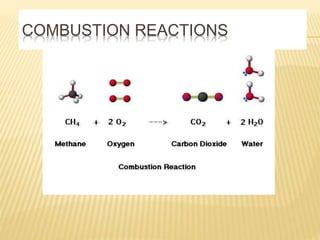 Combustion principle | PPTX