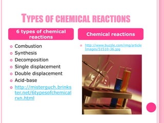 Combustion Reaction Type Printable