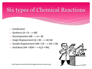 Combustion Reaction(: | PPTX | Chemistry | Science