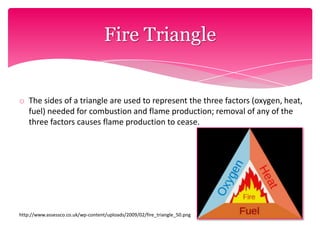 Combustion Reaction(: | PPTX | Chemistry | Science