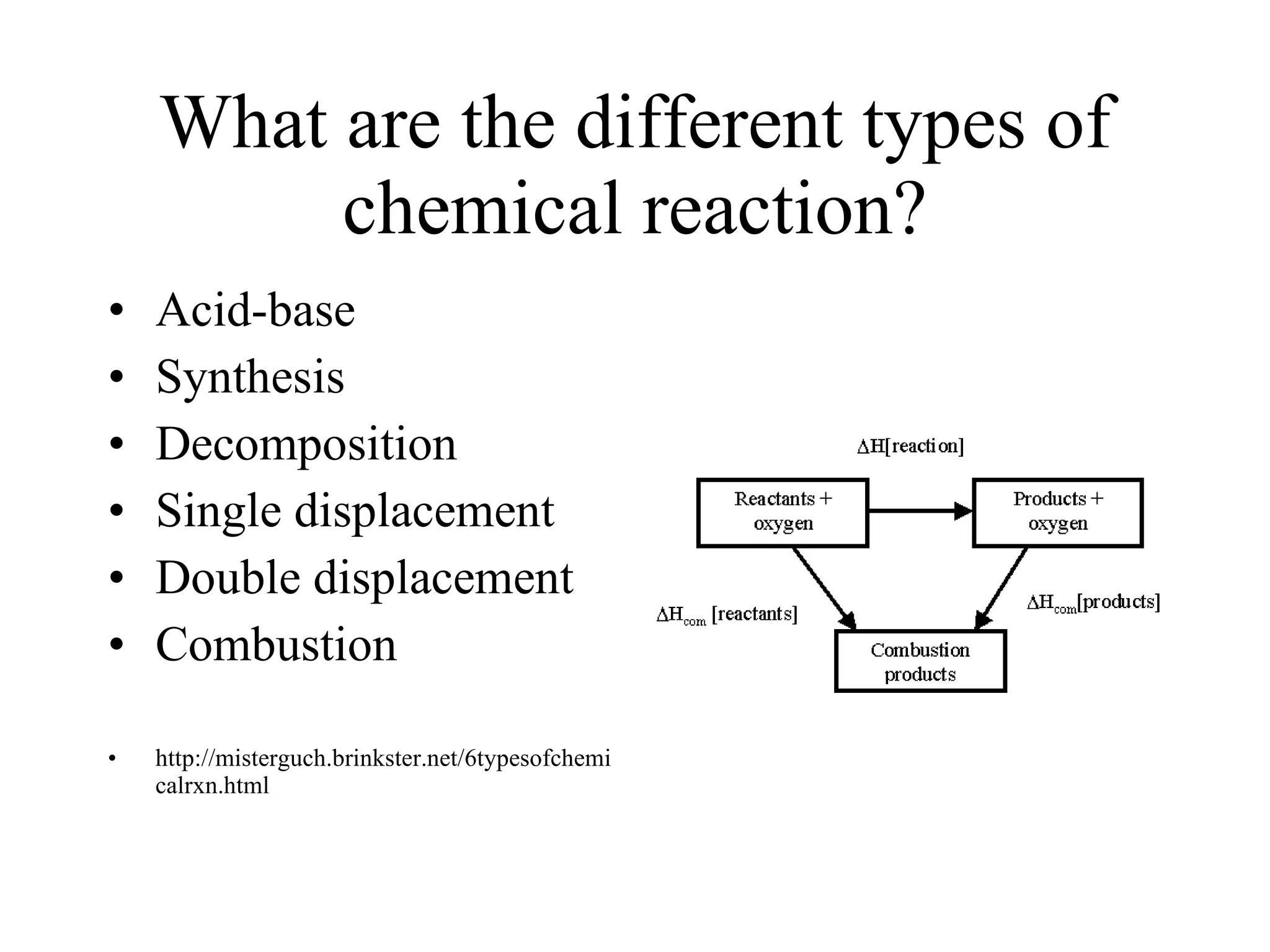 Combustion Reaction | PPT | Chemistry | Science