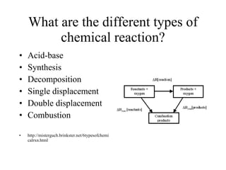 Combustion Reaction | PPT | Chemistry | Science