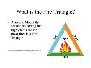 Combustion Reaction Triangle