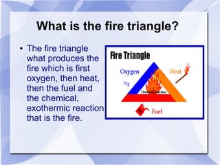 Combustion Reaction Triangle