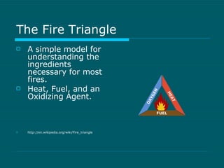 Combustion Reactions | PPT