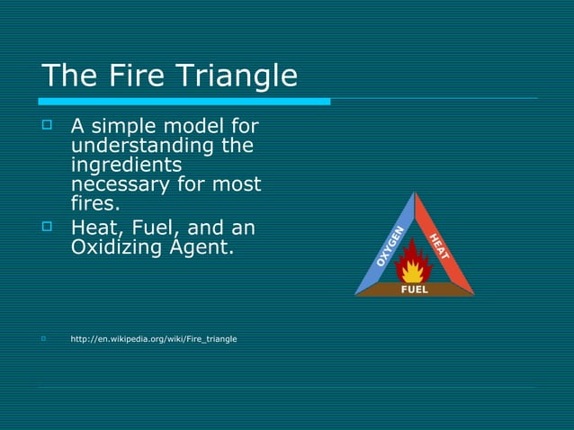 Combustion Reactions | PPT | Chemistry | Science