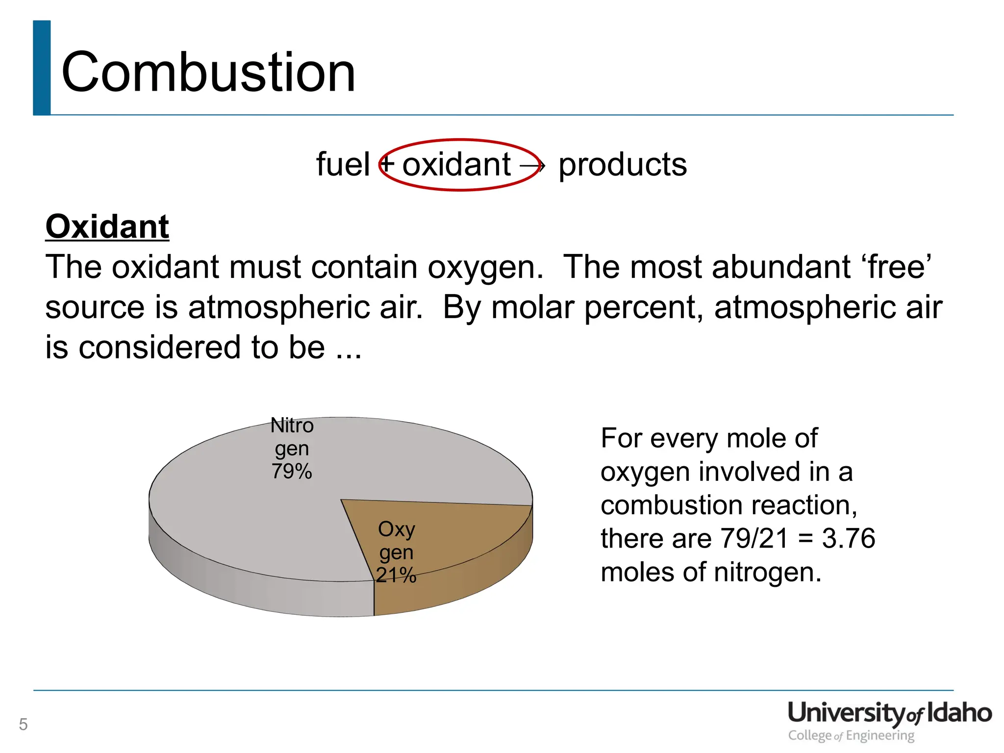 Combustion Reactions part of CREEEE.pptx
