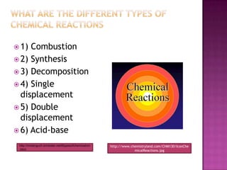 Combustion Reactions Power P Oint | PPTX | Chemistry | Science