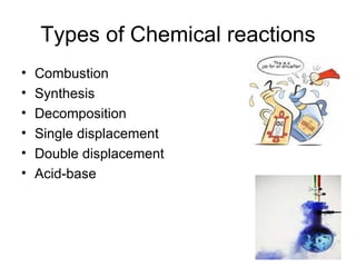 Combustion Reactions Slideshow123 | PPT | Chemistry | Science