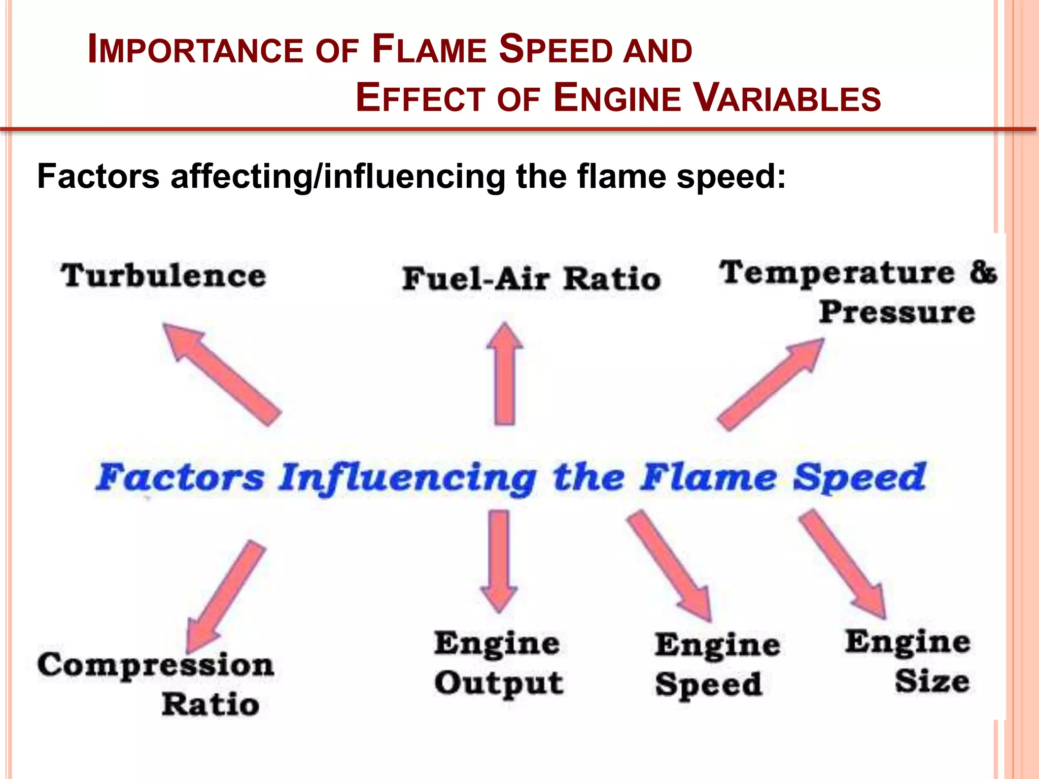 Combustion Si Engines Unit Iii Pptx Chemistry Science