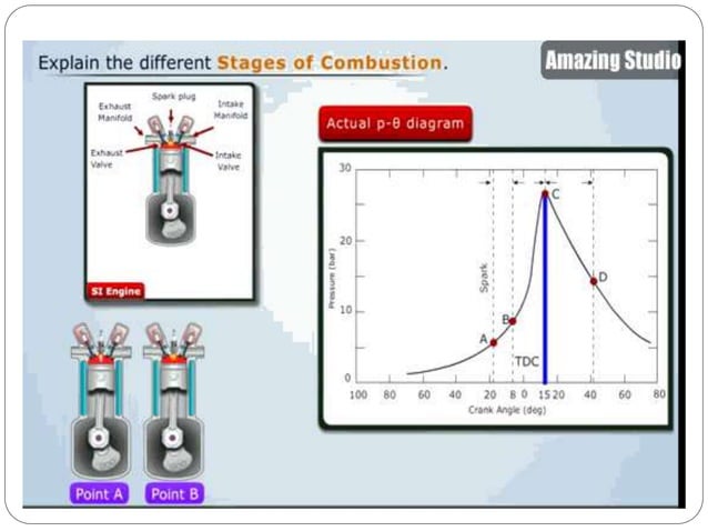 Combustion SI Engines - Unit-III | PPTX | Chemistry | Science