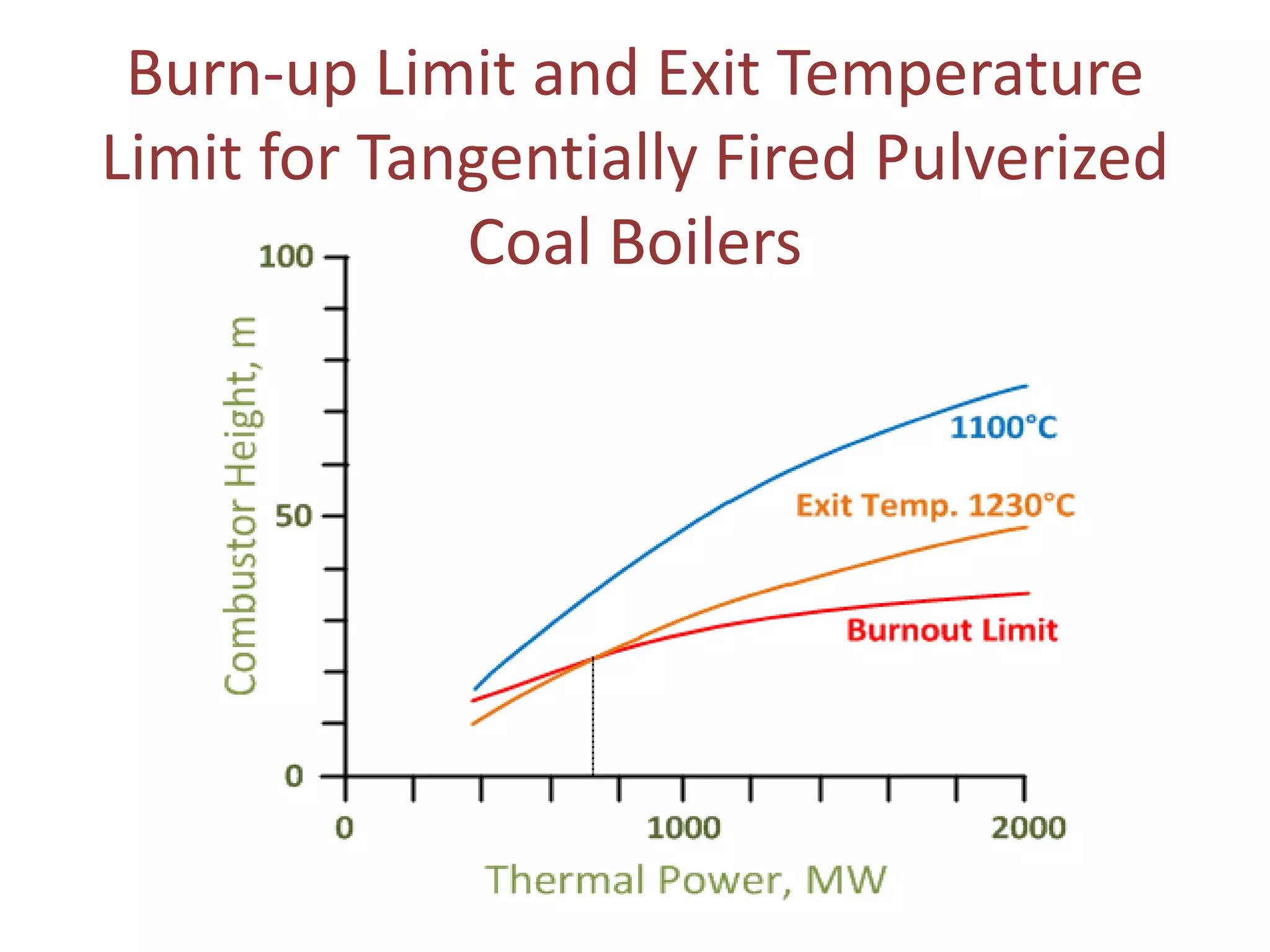 combustion in boilers | PDF